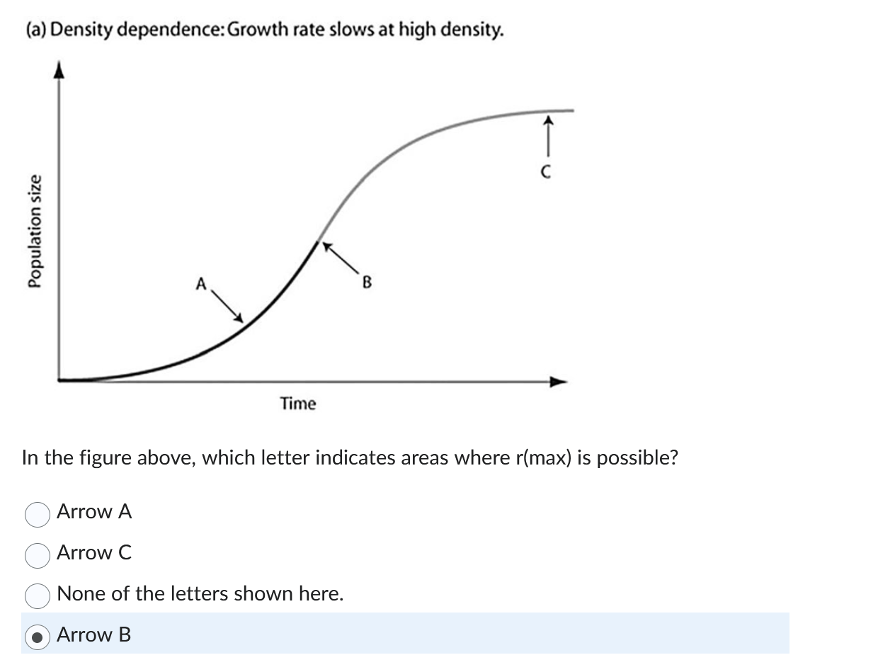 Solved (a) ﻿Density dependence: Growth rate slows at high | Chegg.com