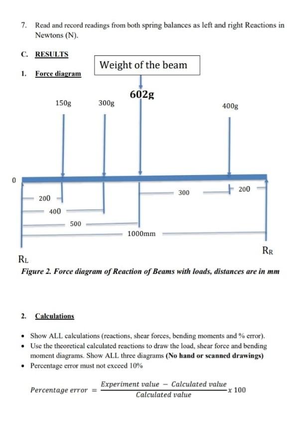 7. Read and record readings from both spring balances | Chegg.com
