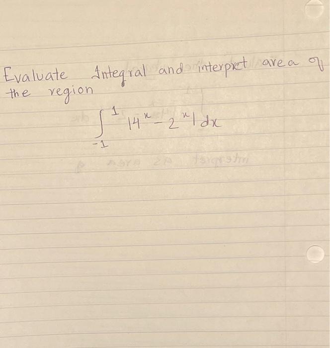 Solved Evaluate Integral and interpect area of the region | Chegg.com