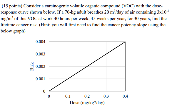 Solved (15 ﻿points) ﻿Consider a carcinogenic volatile | Chegg.com