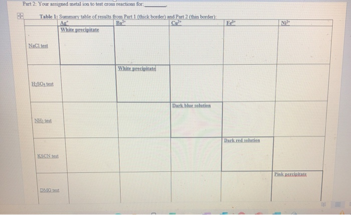 Part 2: Your assigned metal ion to test cross | Chegg.com