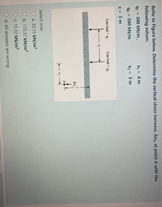 Solved Refer to Figure below. Determine the vertical stress | Chegg.com