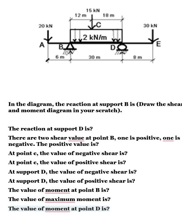 Solved In the diagram, the reaction at support B ﻿is (Draw | Chegg.com