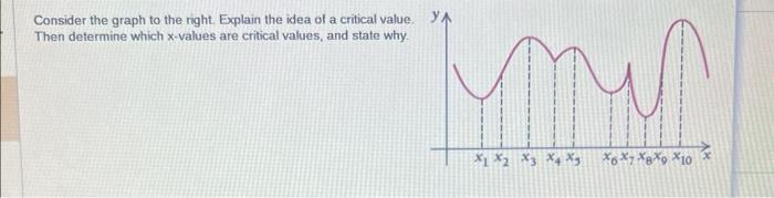 Solved Consider the graph to the right. Explain the idea of | Chegg.com