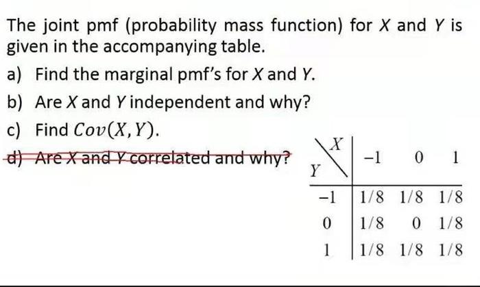Solved The joint pmf (probability mass function) for X and Y | Chegg.com