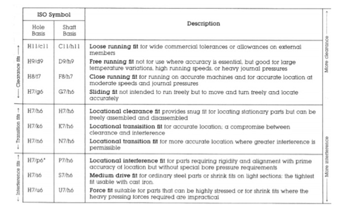 For the gear box below: 1. Indicate the ISO class of | Chegg.com