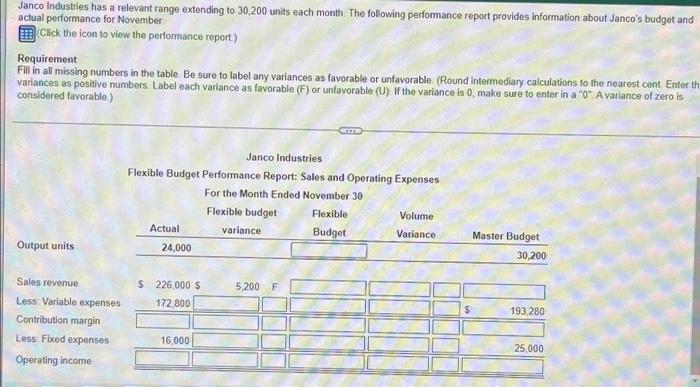 Solved Janco Industries has a relevant range extending to | Chegg.com