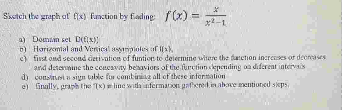 Solved Sketch the graph of f(x) ﻿function by ﻿finding: | Chegg.com