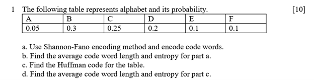 Solved 1 ﻿The following table represents alphabet and its | Chegg.com