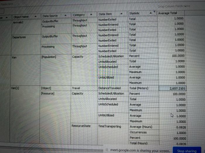 Solved I want to know how I can take the amount of "Distance | Chegg.com
