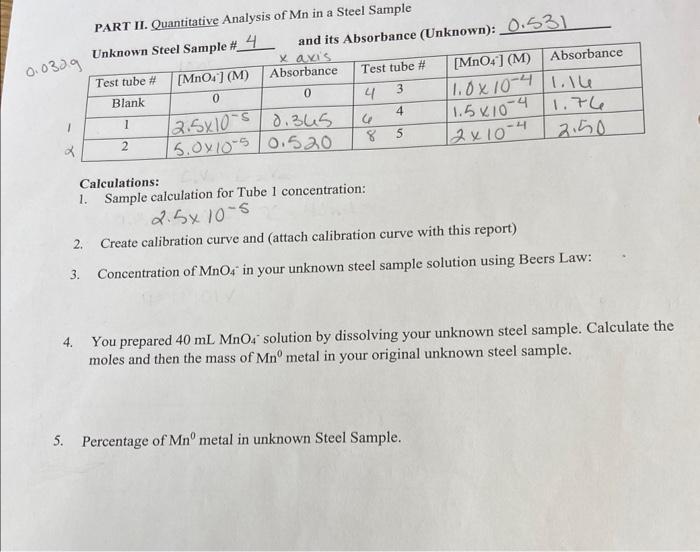 Solved PART II. Quantitative Analysis of Mn in a Steel | Chegg.com