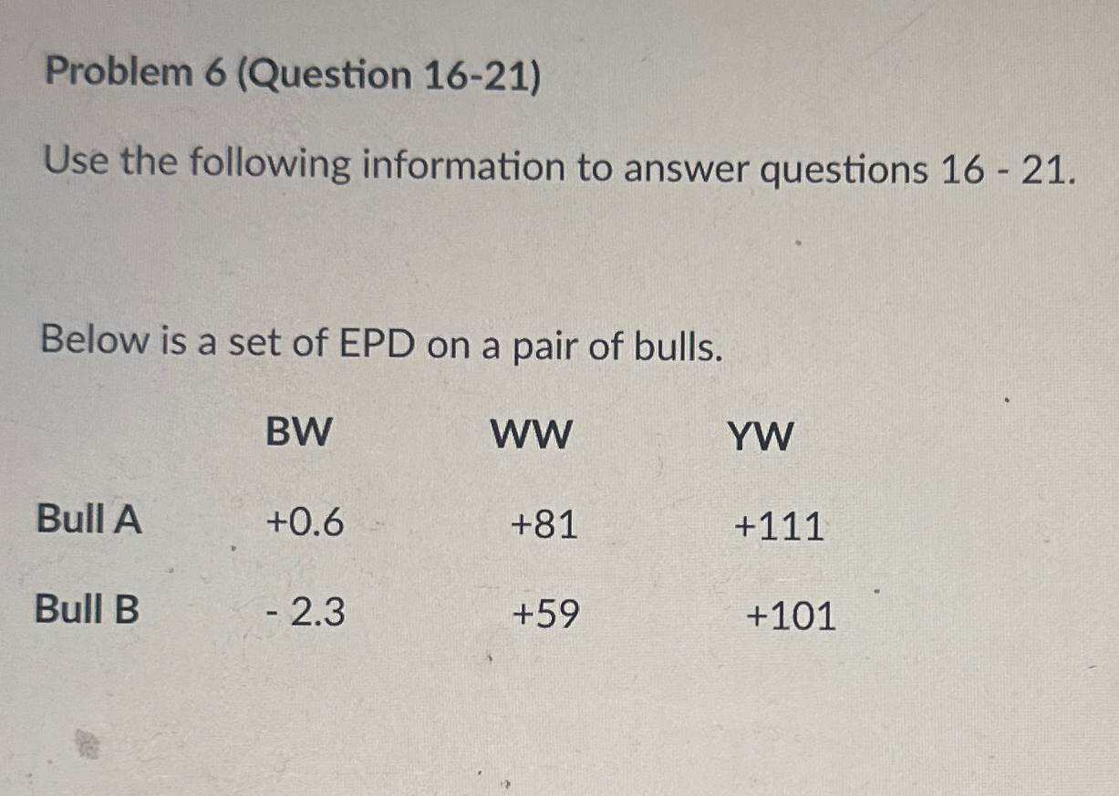 Solved Problem 6 (Question 16-21)Use the following | Chegg.com