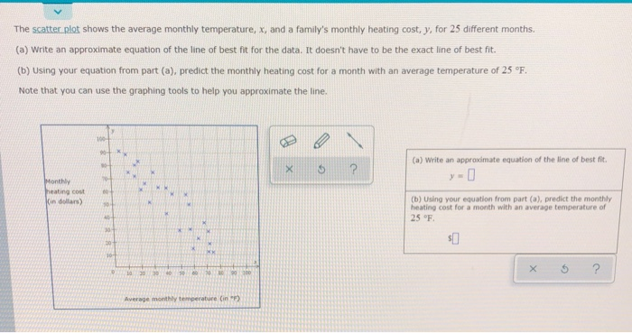 Solved The scatter plot shows the average monthly | Chegg.com