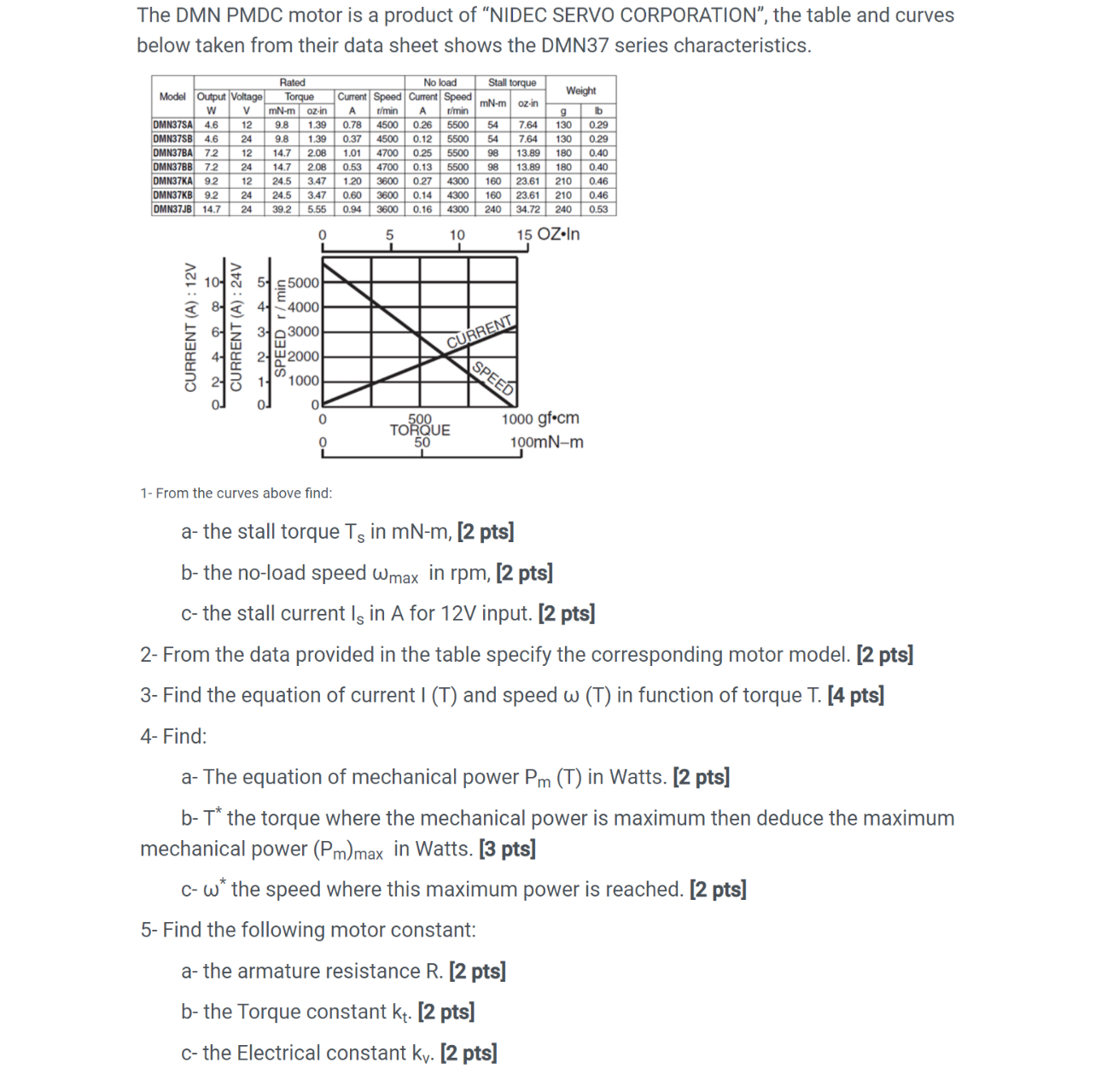 Solved The DMN PMDC motor is a product of "NIDEC SERVO | Chegg.com