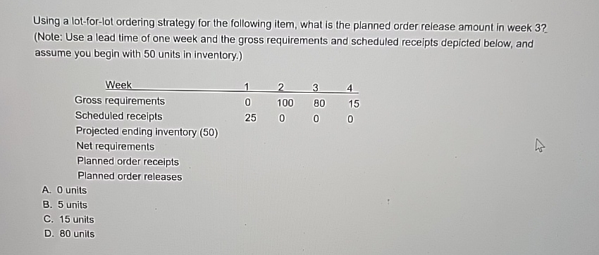 Solved Using a lot-for-lot ordering strategy for the | Chegg.com
