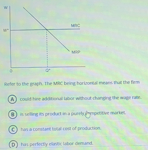 Solved Refer to the graph. The MRC being horizontal means | Chegg.com