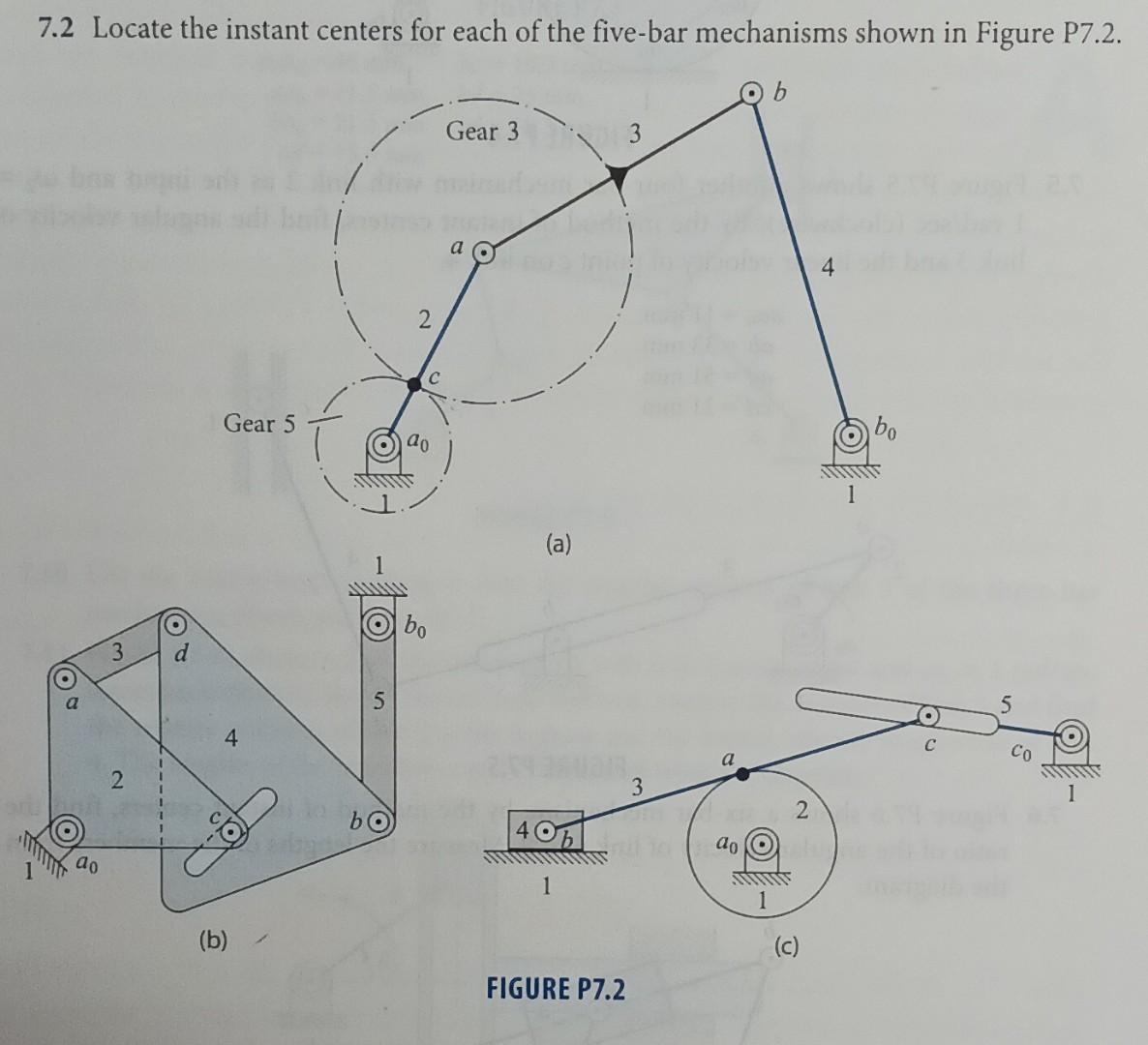 7.2 Locate the instant centers for each of the | Chegg.com