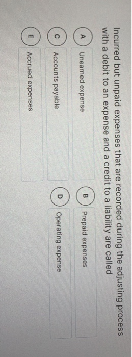 Solved The accounting principle that requires revenue to be | Chegg.com