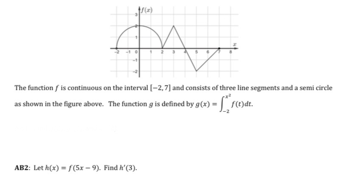 Solved The function f ﻿is continuous on the interval -2,7 | Chegg.com