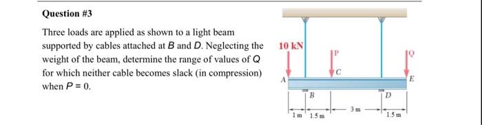 Solved Question \#3 Three loads are applied as shown to a | Chegg.com