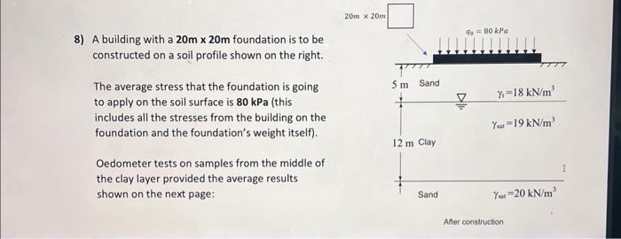 Solved 8) A building with a 20 m×20 m foundation is to be | Chegg.com