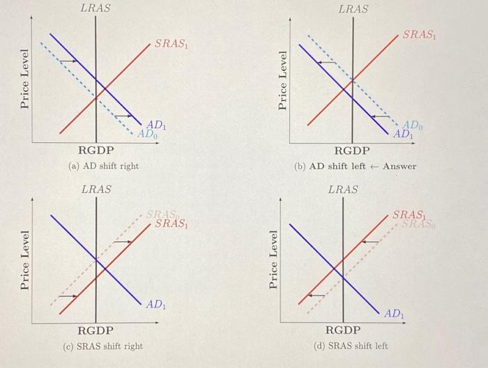 Solved LRAS LRAS SRAS SRAS Price Level Price Level AD ADO AD | Chegg.com