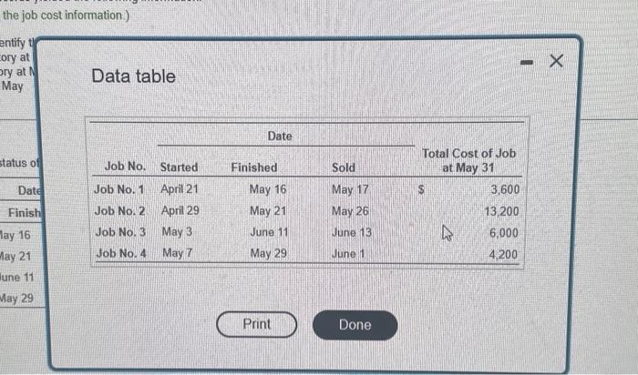 Solved Classic Trailers' job cost records yielded the | Chegg.com