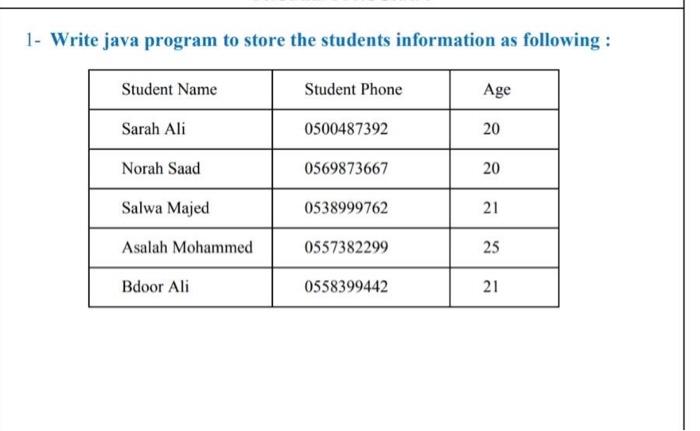Solved 1- Write java program to store the students | Chegg.com