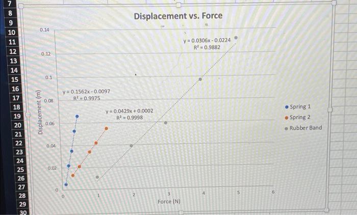 Solved What is the relationship between the spring constant | Chegg.com