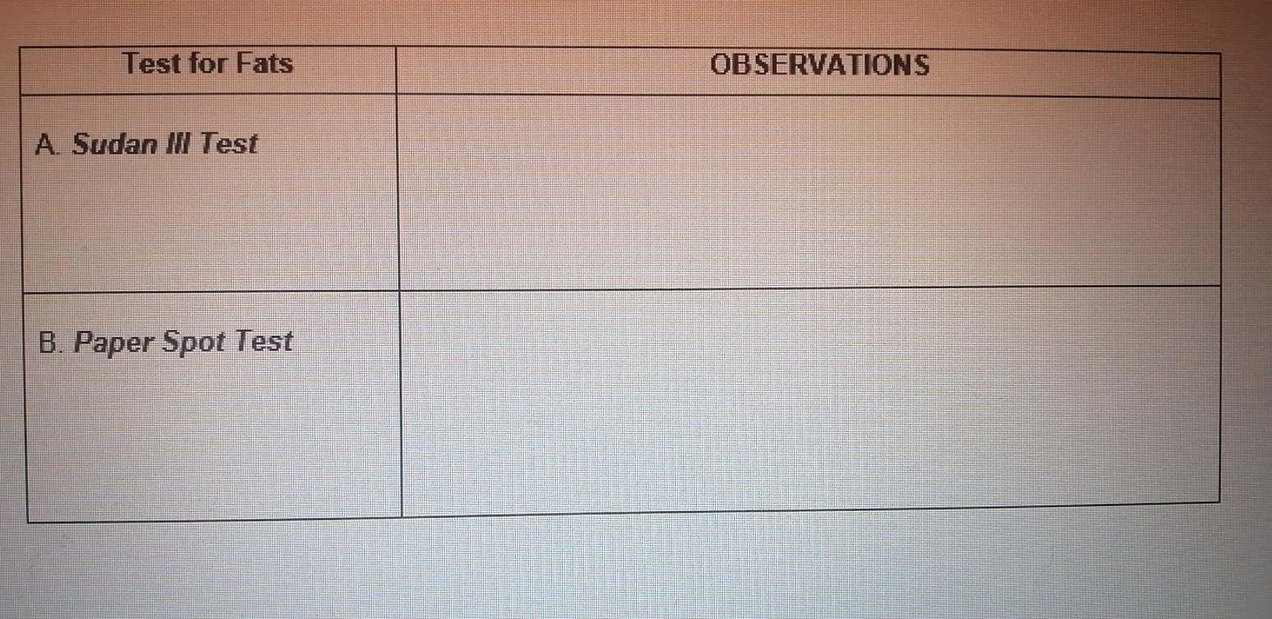 Solved TABULATED RESULTS OF OBSERVATION Complete the table | Chegg.com