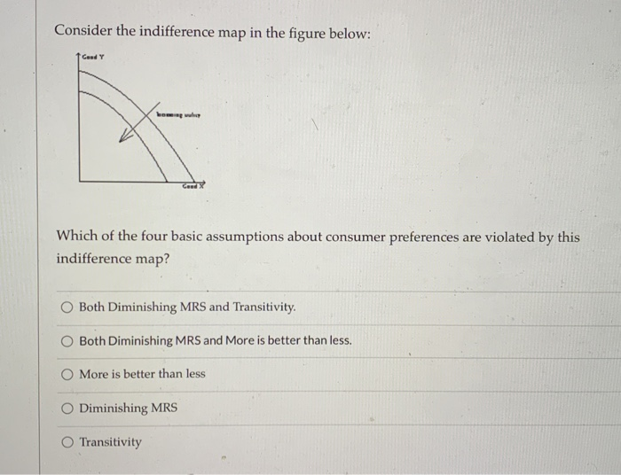 Solved Consider the indifference map in the figure below: | Chegg.com