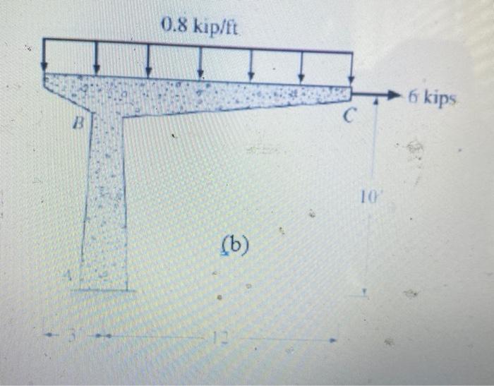 Solved 0.8kip/ft (b) | Chegg.com