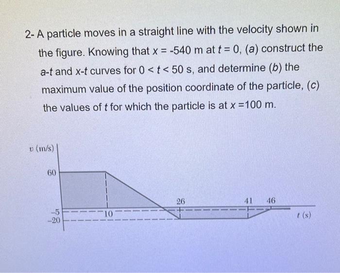 Solved 2-A particle moves in a straight line with the | Chegg.com