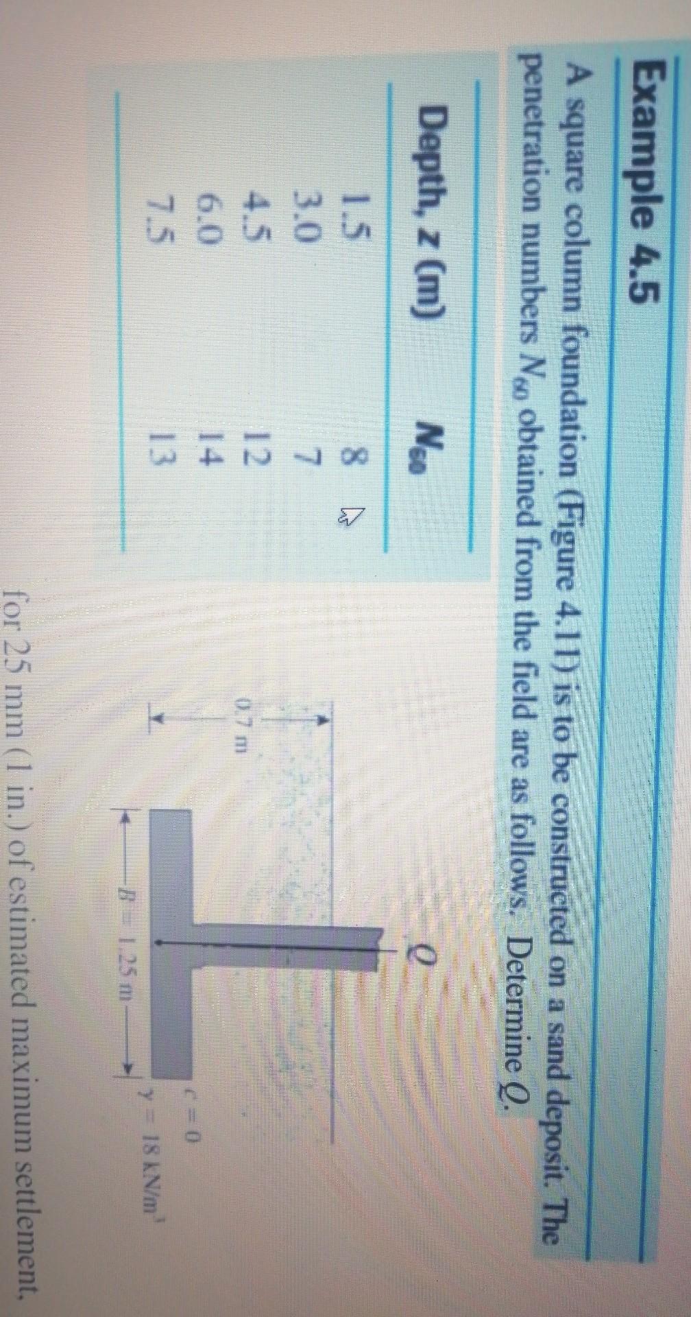 Solved Example 4.5 A square column foundation (Figure 4.11) | Chegg.com