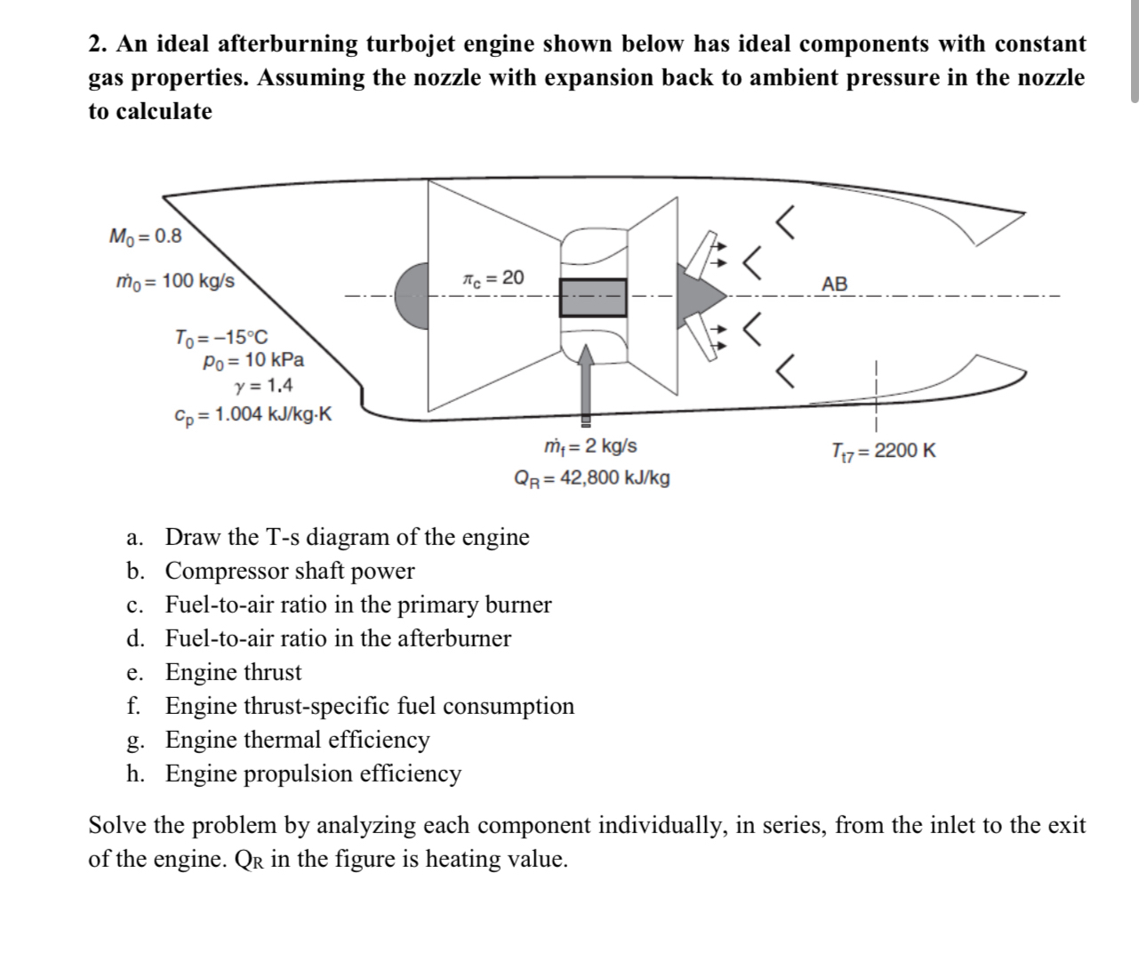 An ideal afterburning turbojet engine shown below has | Chegg.com