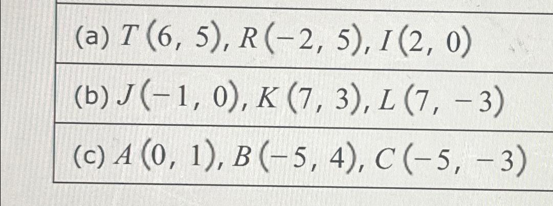 Solved Determine whether a triangle with the given vertices | Chegg.com
