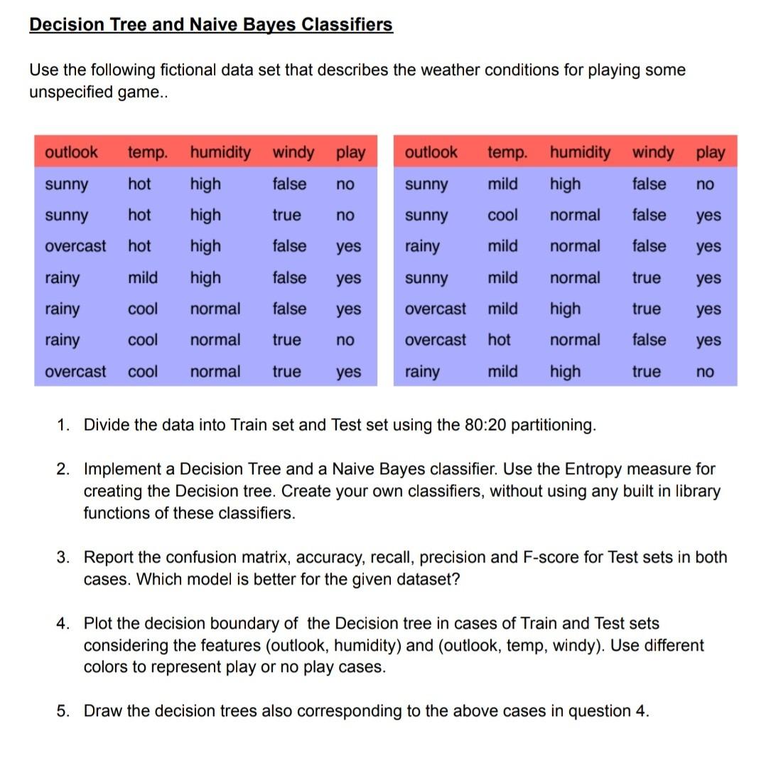 Solved machine learning code. I want this code as soon as | Chegg.com