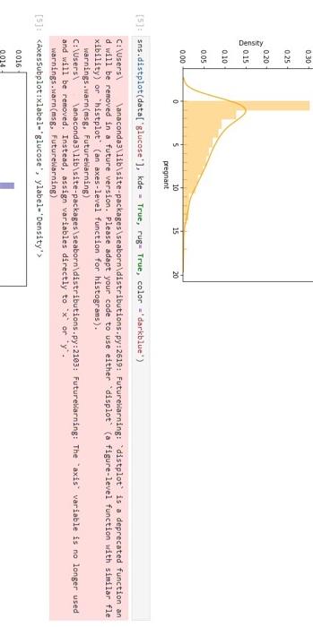 Solved 2 Inport The Dataset Data Pdreadcsv 