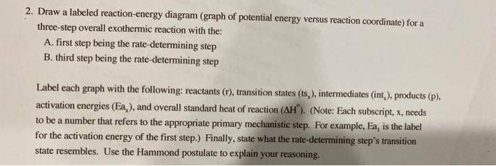 Solved 2. Draw a labeled reaction-energy diagram (graph of | Chegg.com