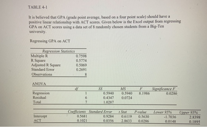 Solved 16. Referring to Table 4-1, the interpretation of the | Chegg.com