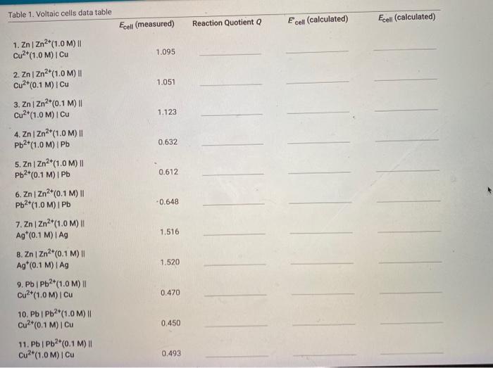 Solved Table 1. Voltaic cells data table Ecell (measured) | Chegg.com
