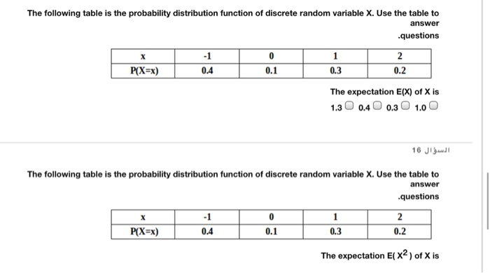 Solved The following table is the probability distribution | Chegg.com