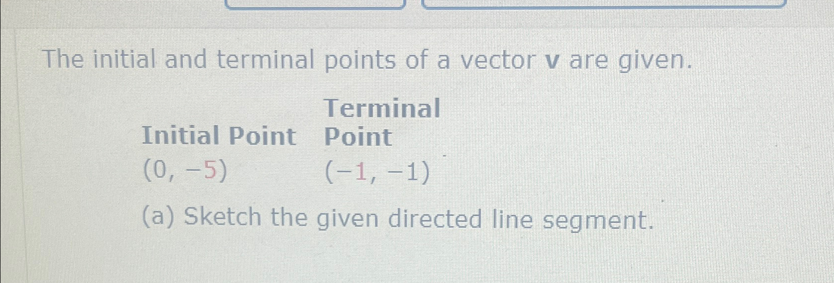 Solved The initial and terminal points of a vector v ﻿are | Chegg.com