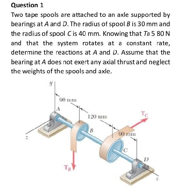 Solved Question 1 Two tape spools are attached to an axle | Chegg.com