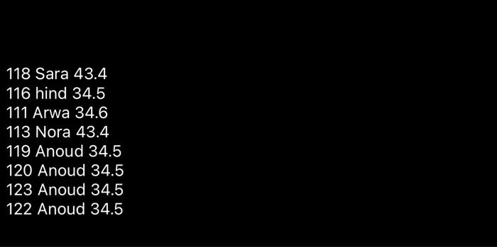 public class Student \{ int ID; String name; double | Chegg.com