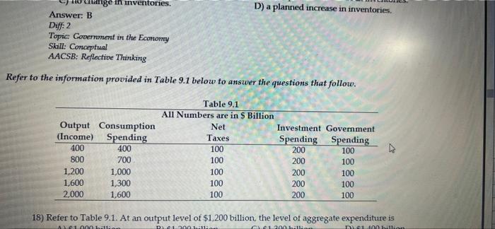 Solved how do i know the unplanned inventory change if in | Chegg.com