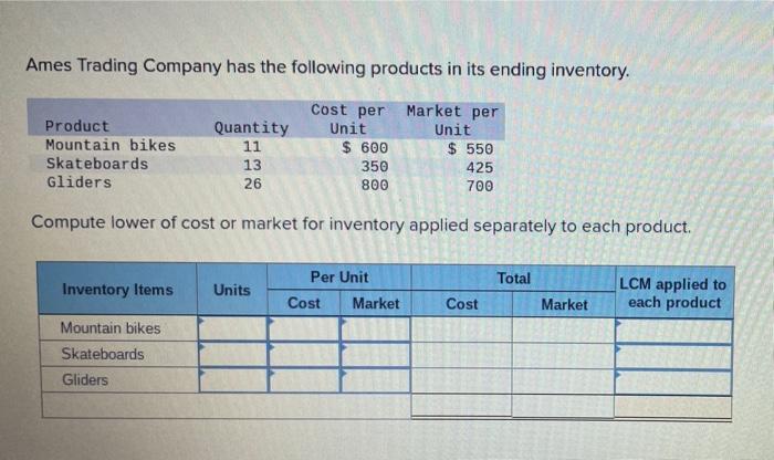 Solved Ames Trading Company has the following products in | Chegg.com
