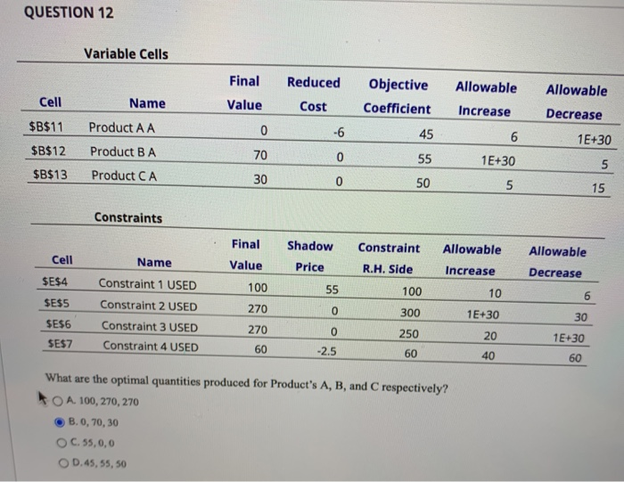Solved QUESTION 12 Variable Cells Final Reduced Allowable | Chegg.com