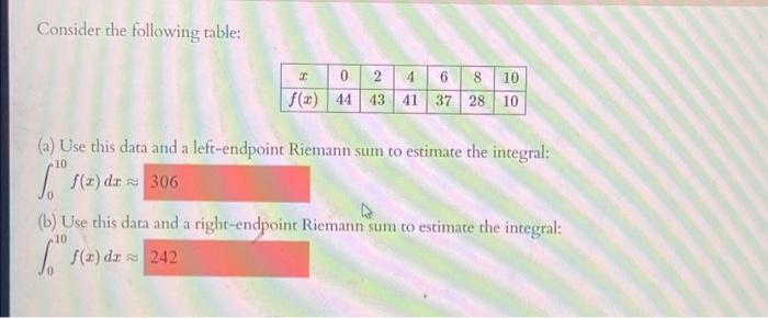 Solved Consider the following table: (a) Use this data and a | Chegg.com