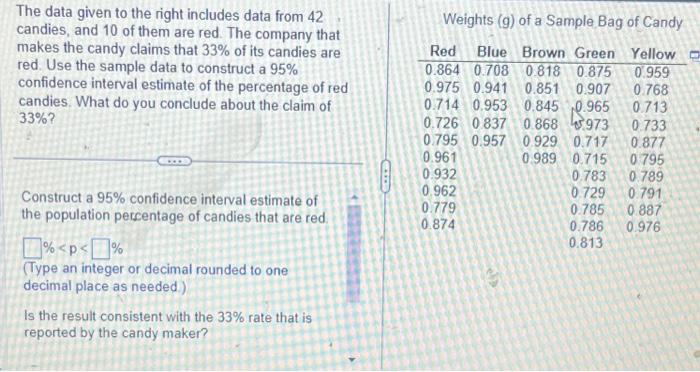 Solved The data given to the right includes data from 42 | Chegg.com